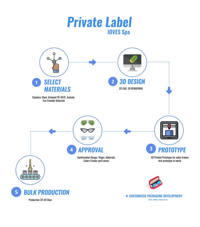 IOVES Spa | Private Label Eyewear